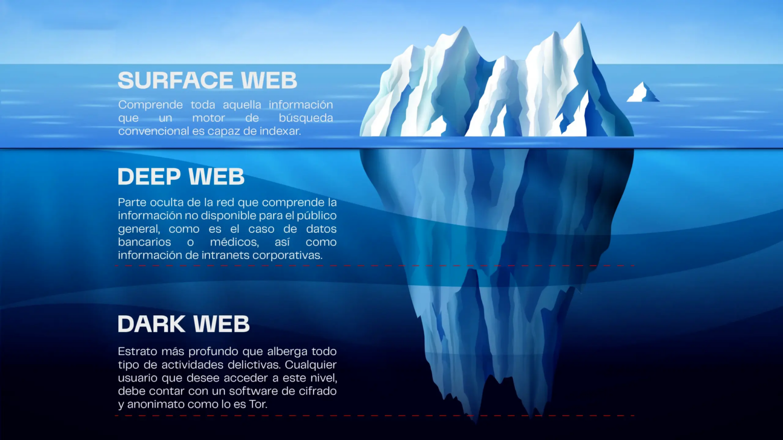 Deep y Dark Web, armas de doble filo - Cylum