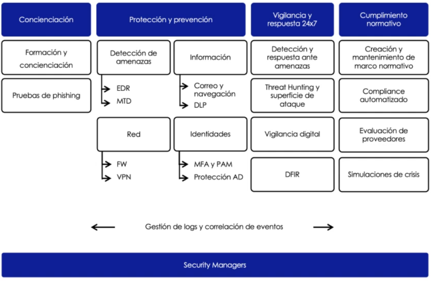 Cybersecurity Office - Cylum